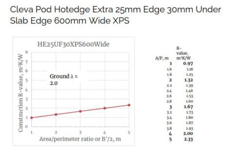 Technical Information - CLEVACO Limited